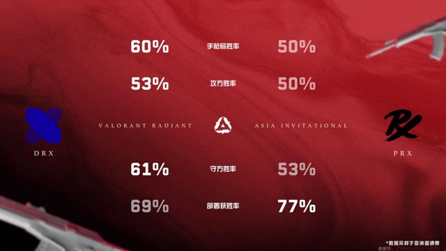 [Watch Party] DRX vs PRX - DFM vs TE - VALORANT Radiant Asia - SOOP